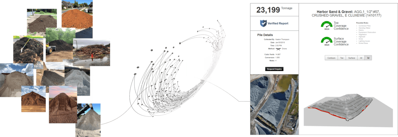 Stockpile Measurement Solutions | Stockpile Reports